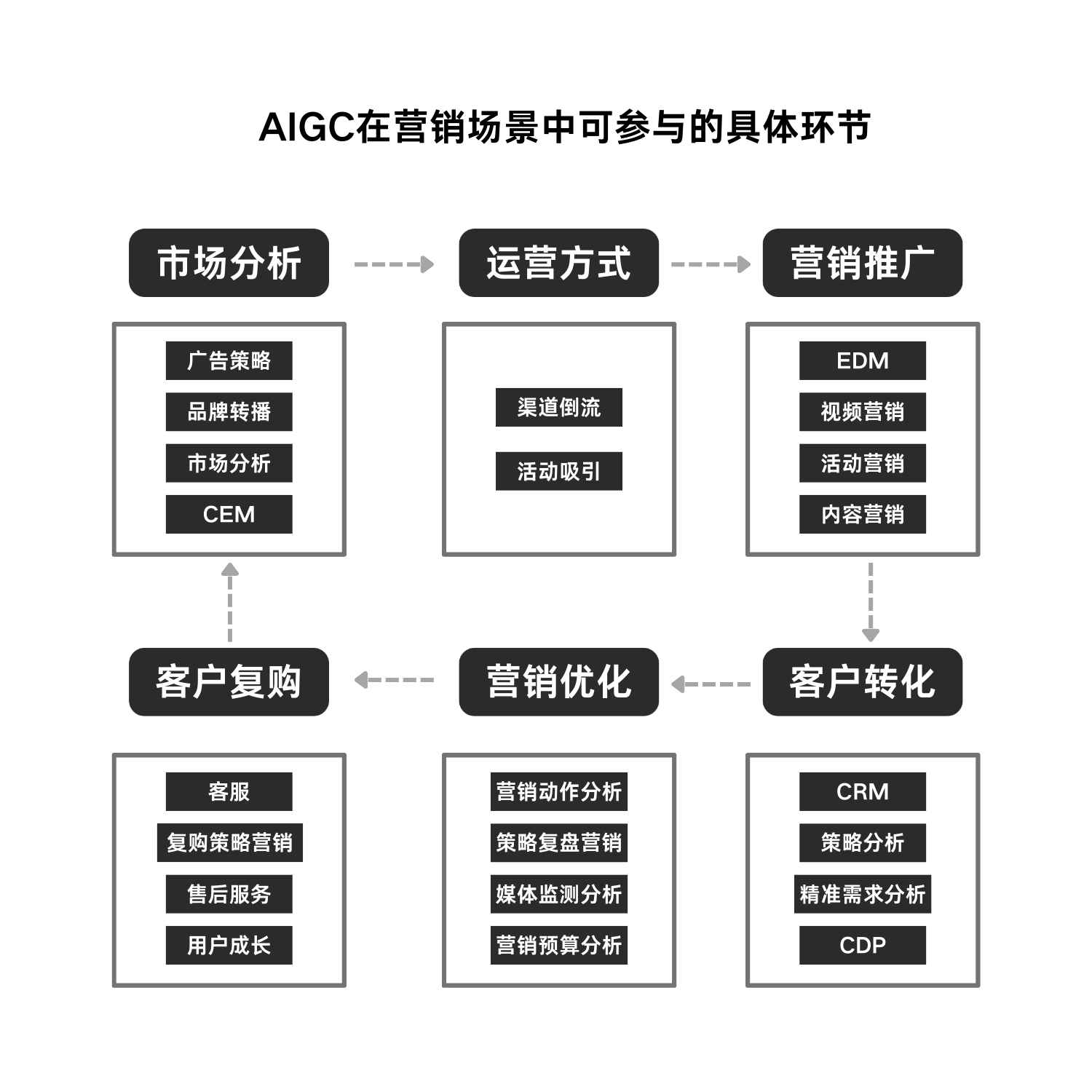深维智能 | 北京中科深维智能科技有限公司
